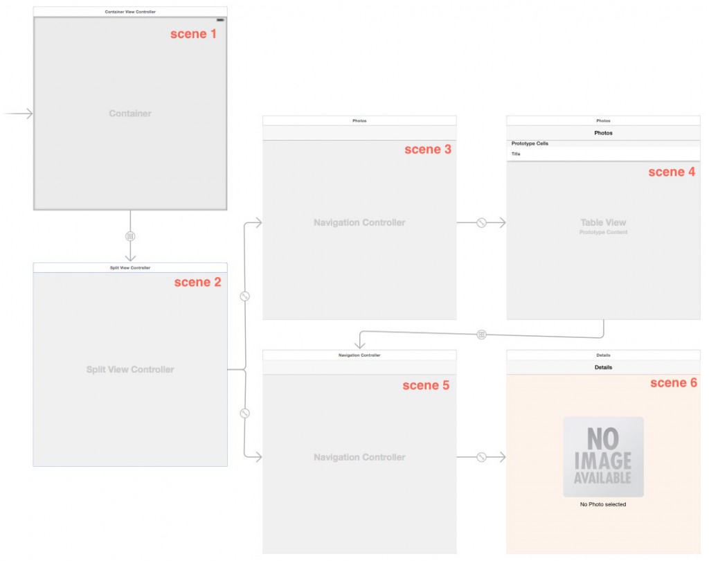 Swift Workshop 29 How To Use The Ios 8 Split View Controller Part 2 2288