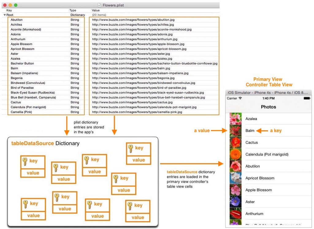 Swift Workshop 29: How to Use The iOS 8 Split View Controller – Part 2