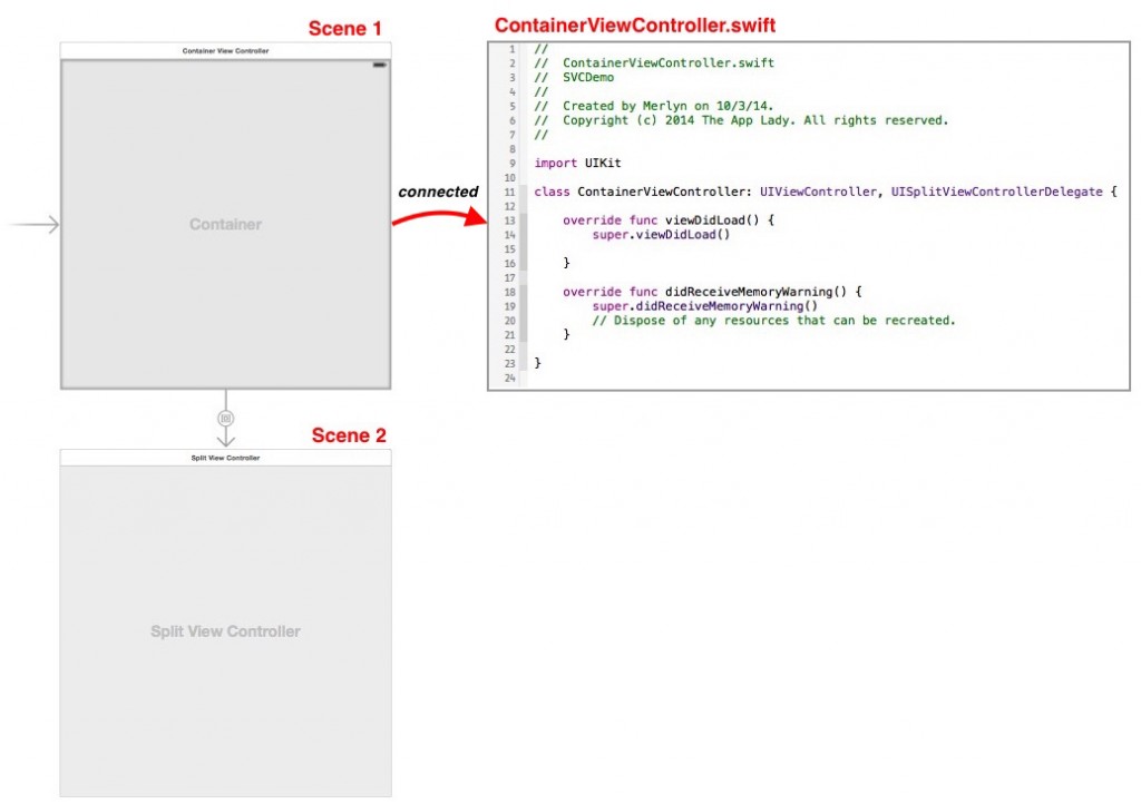 Swift Workshop 29 How To Use The Ios 8 Split View Controller Part 3